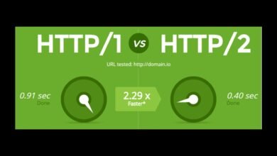 HTTP 2 - Introduction to HTTP 2 | Web Fandom