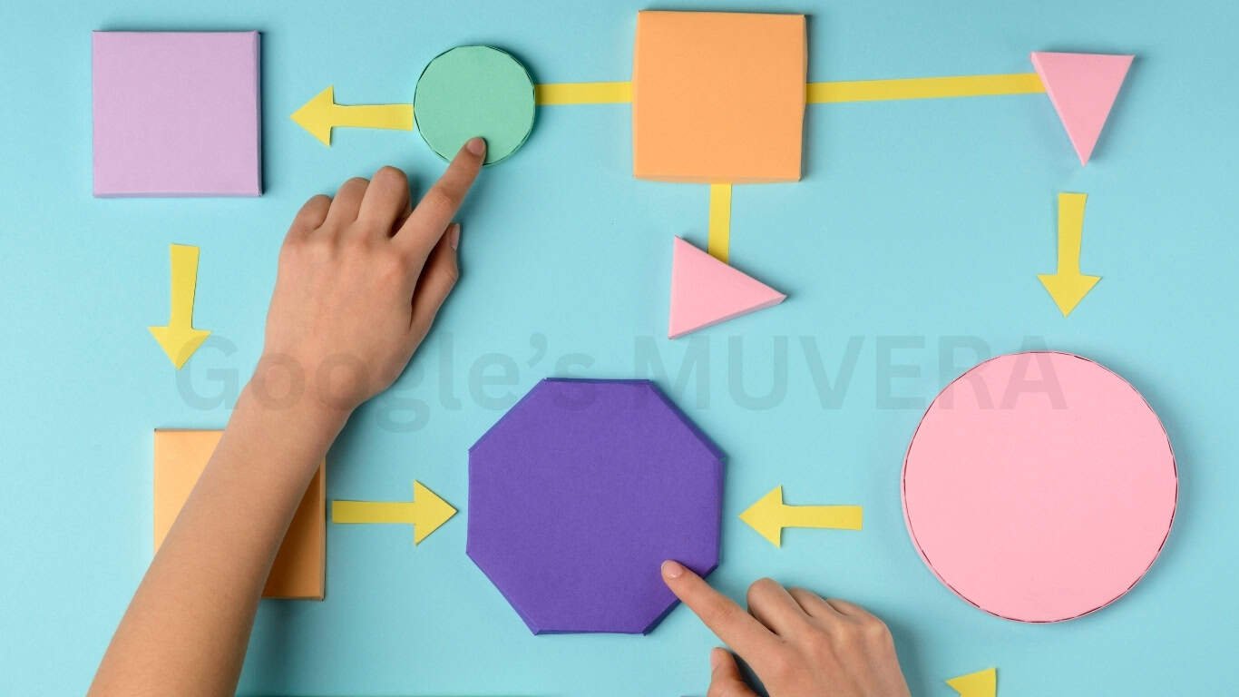 Google's MUVERA - Multi Vector Retrieval Algorithm | WFD